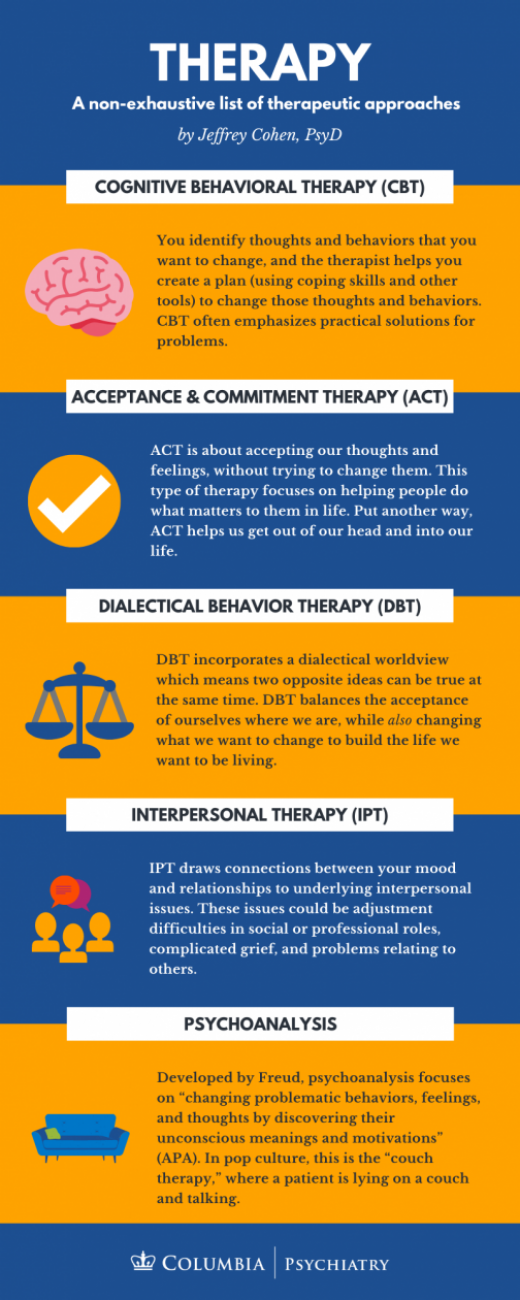 Five Different Approaches to Therapy | Columbia University Department ...