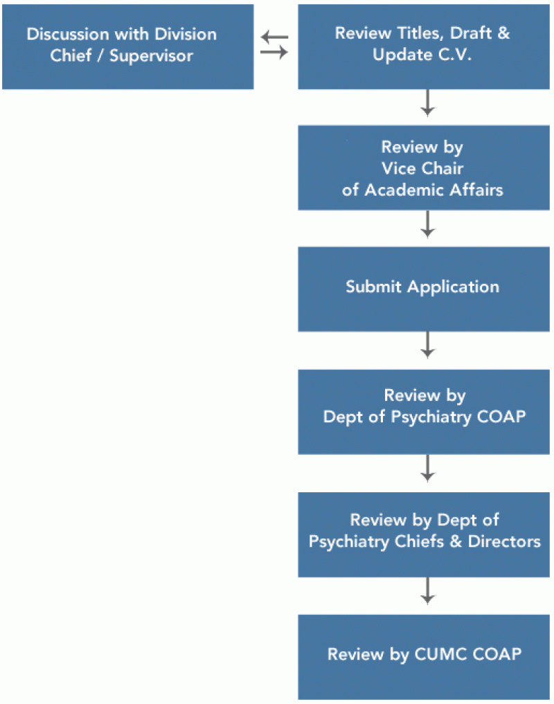Senior Promotion Process | Columbia University Department of Psychiatry